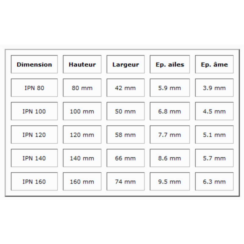 Poutre IPN acier S235/275 JR+AR Longueur en mètre 1 metre Dimension 80 mm
