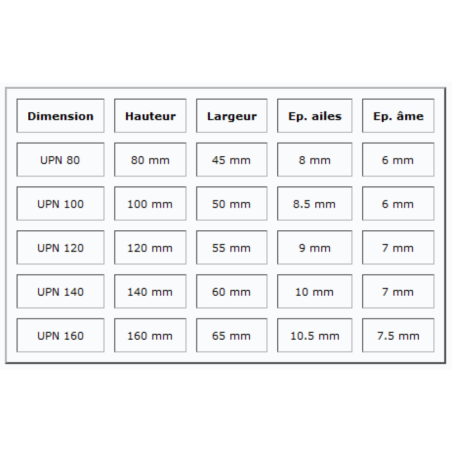 Poutre UPN acier S235/S275 JR+AR Longueur en mètre 2 metres Dimension 80 mm